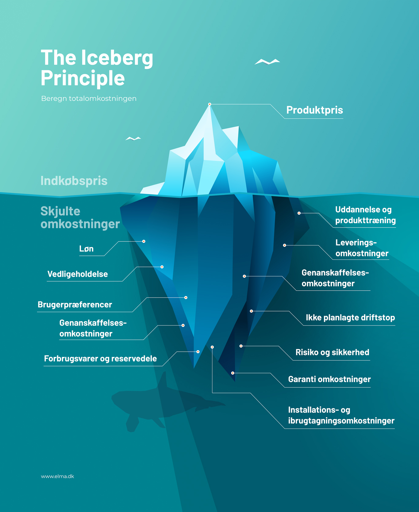 The Iceberg Principle